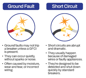 What’s a Ground Fault and Why Is It A Hidden Threat?